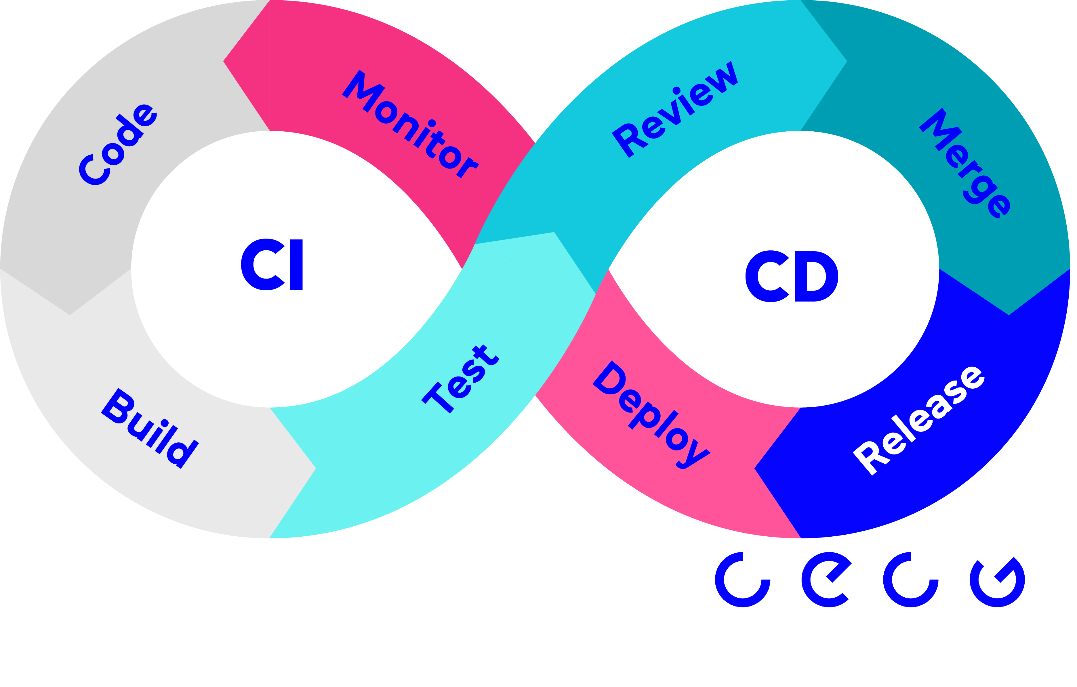 Embracing Innovation in CI/CD Pipelines: A Shift From Traditional ...