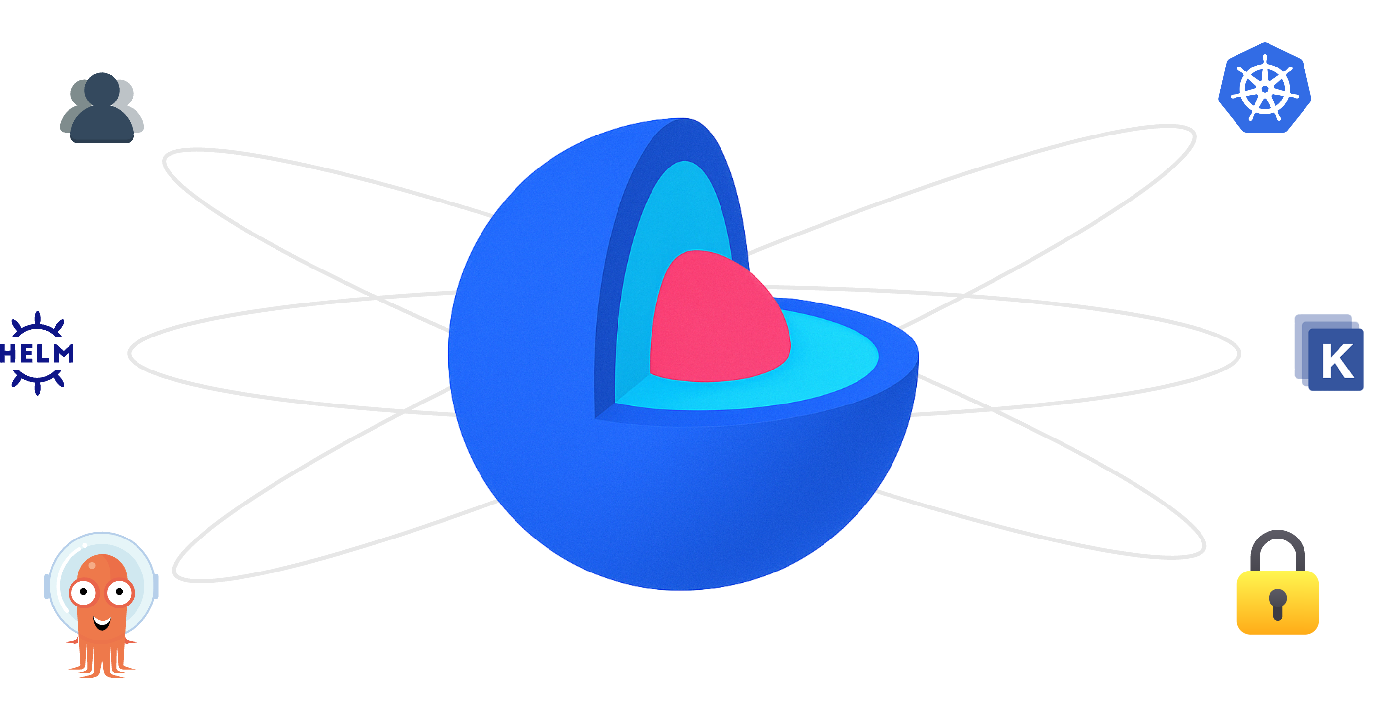 Leveraging ArgoCD in Multi-tenanted Platforms - CECG