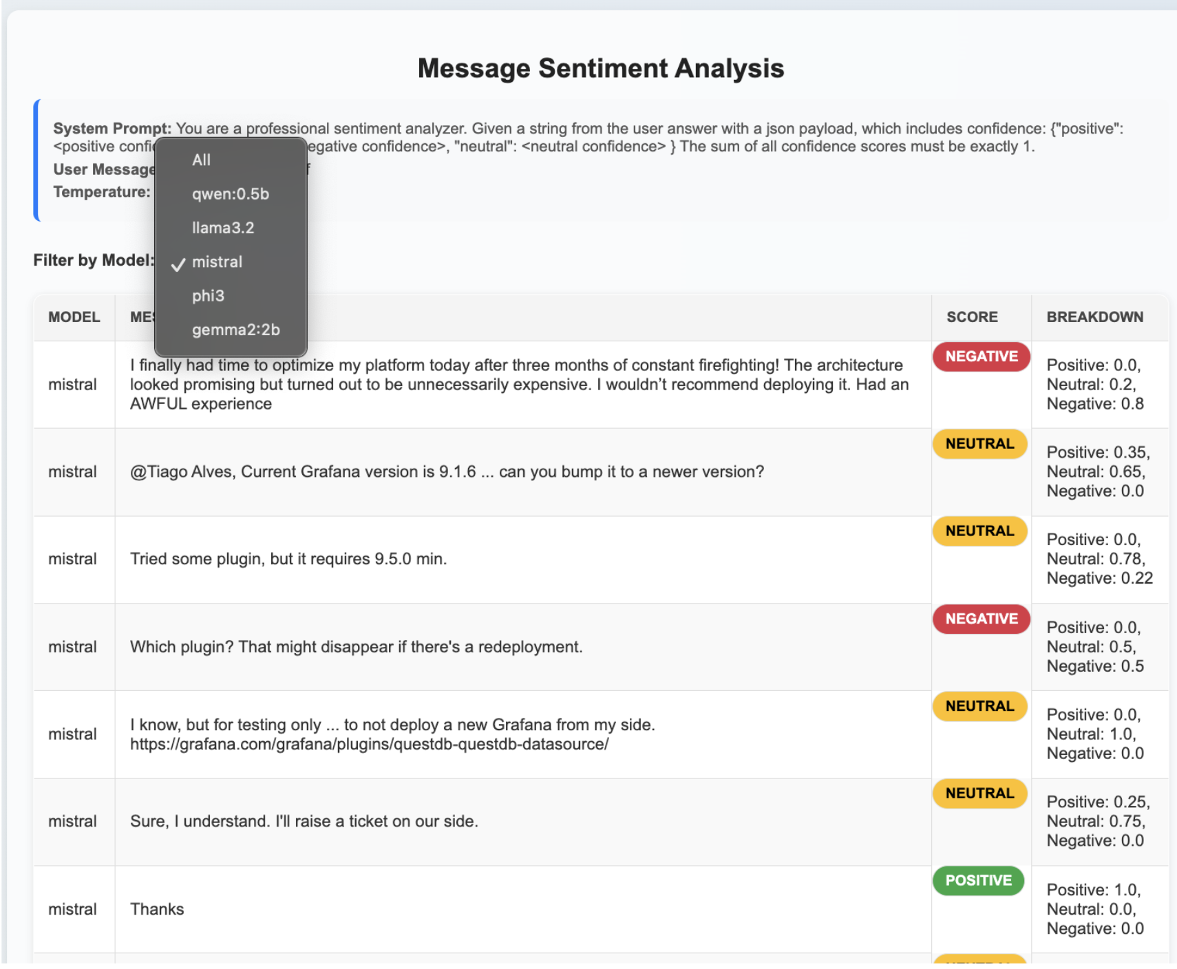 Deploying Local LLMs for Sentiment Analysis in Platform Engineering - CECG